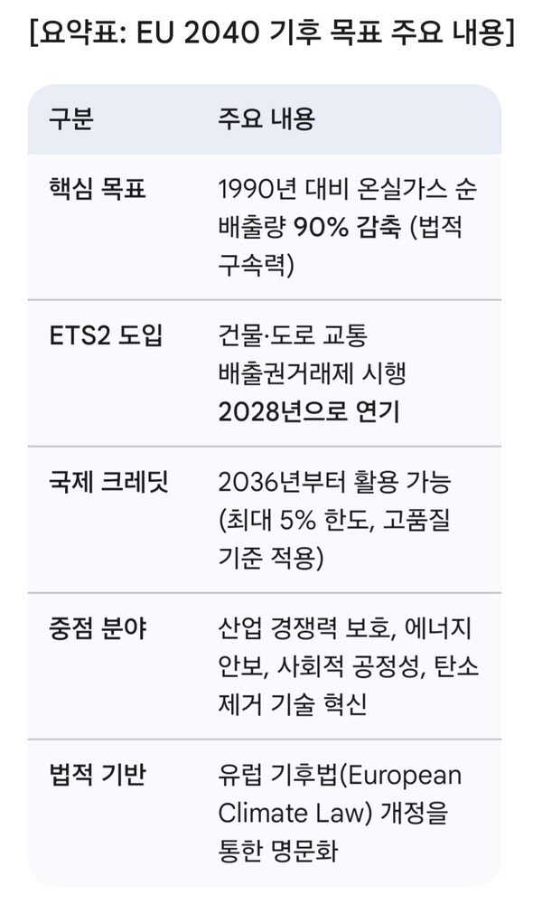 [SDG 13] EU 의회, ‘2040년 온실가스 90% 감축’ 최종 통과… 기후법 개정안 압도적 지지로 가결